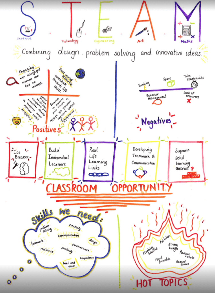 Introduction: Evaluating Design Thinking and STEAM - DLaB Erasmus
