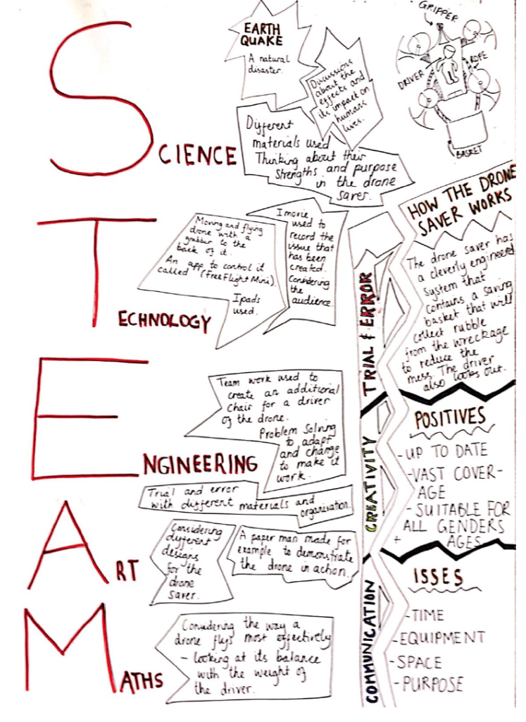 Introducing Design Thinking - DLaB Erasmus